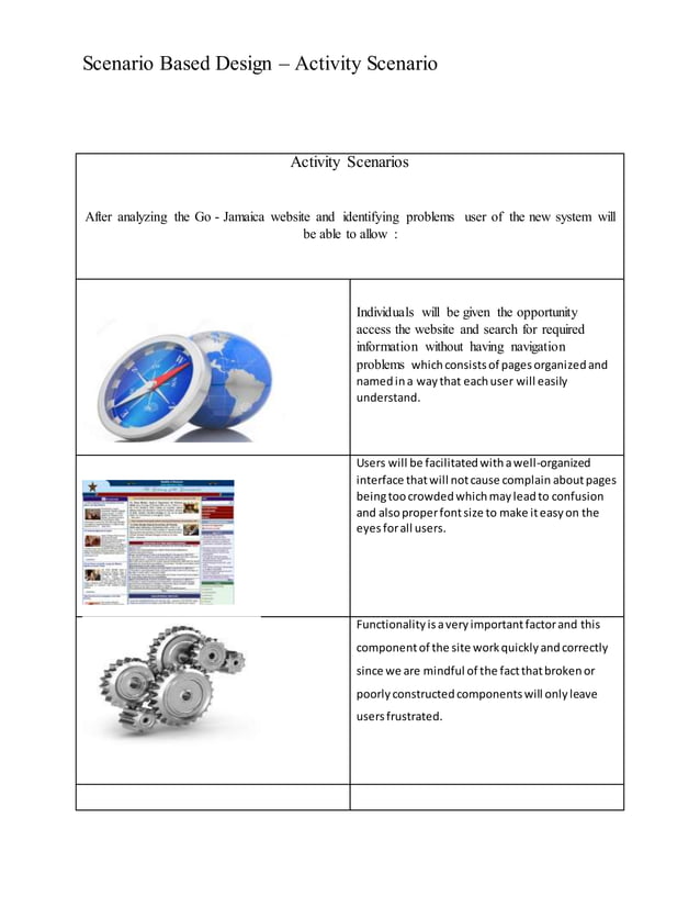 Scenario Based Design - HCI - Part 4 | PDF