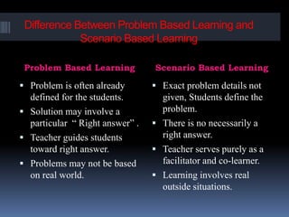 Scenario based learning | PPTX