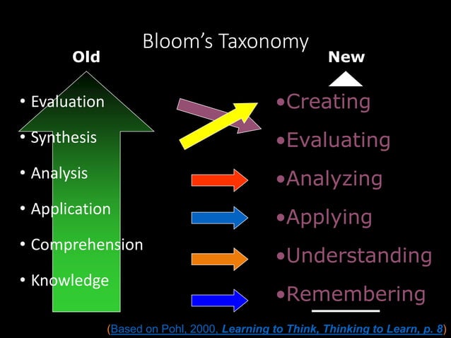 Designing Scenario based Questions | PDF | Thyroid Disorders ...