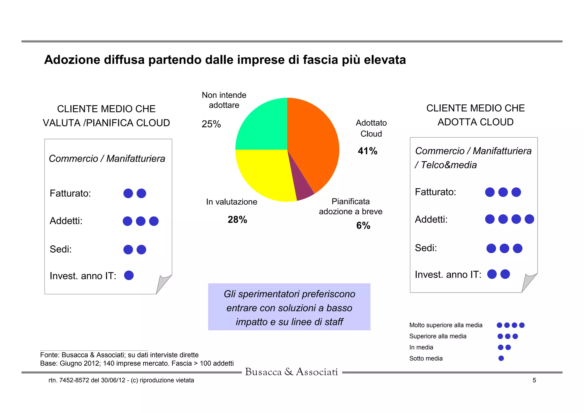 Scenario Cloud Computing Executive Abstract Ppt