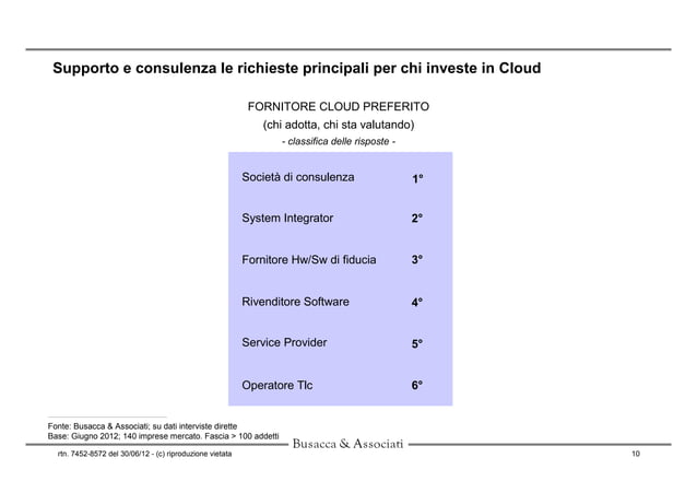 Scenario Cloud Computing Executive Abstract Ppt