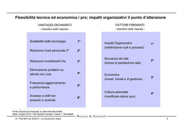 Scenario Cloud Computing Executive Abstract Ppt