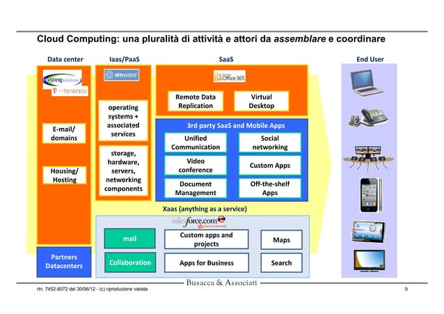 Scenario Cloud Computing Executive Abstract Ppt