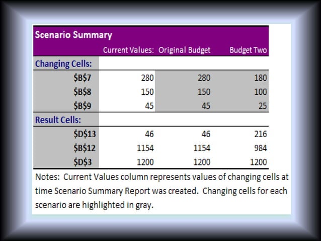 Scenario in excel | PPTX
