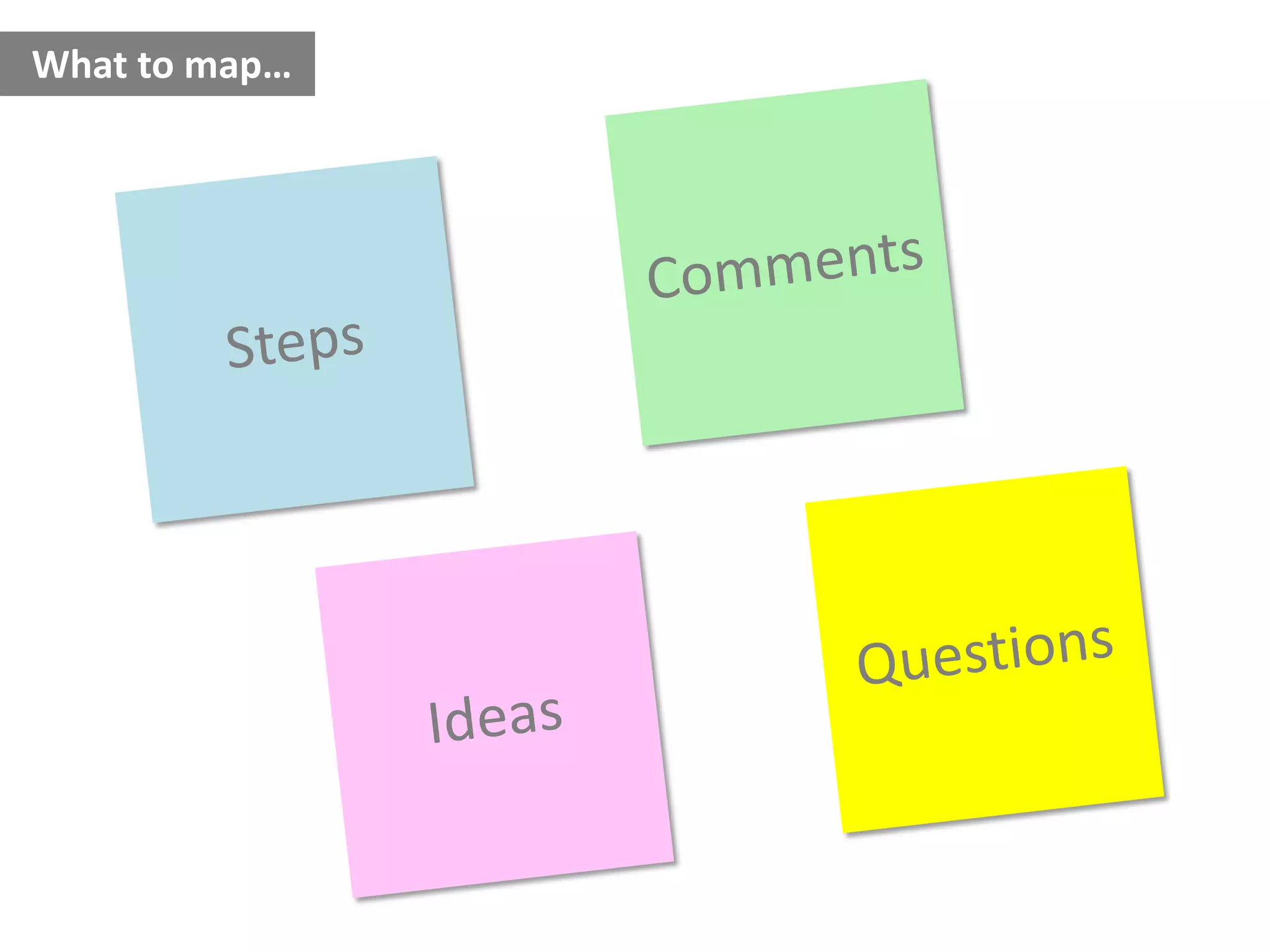 Scenario mapping for Dummies | PPT