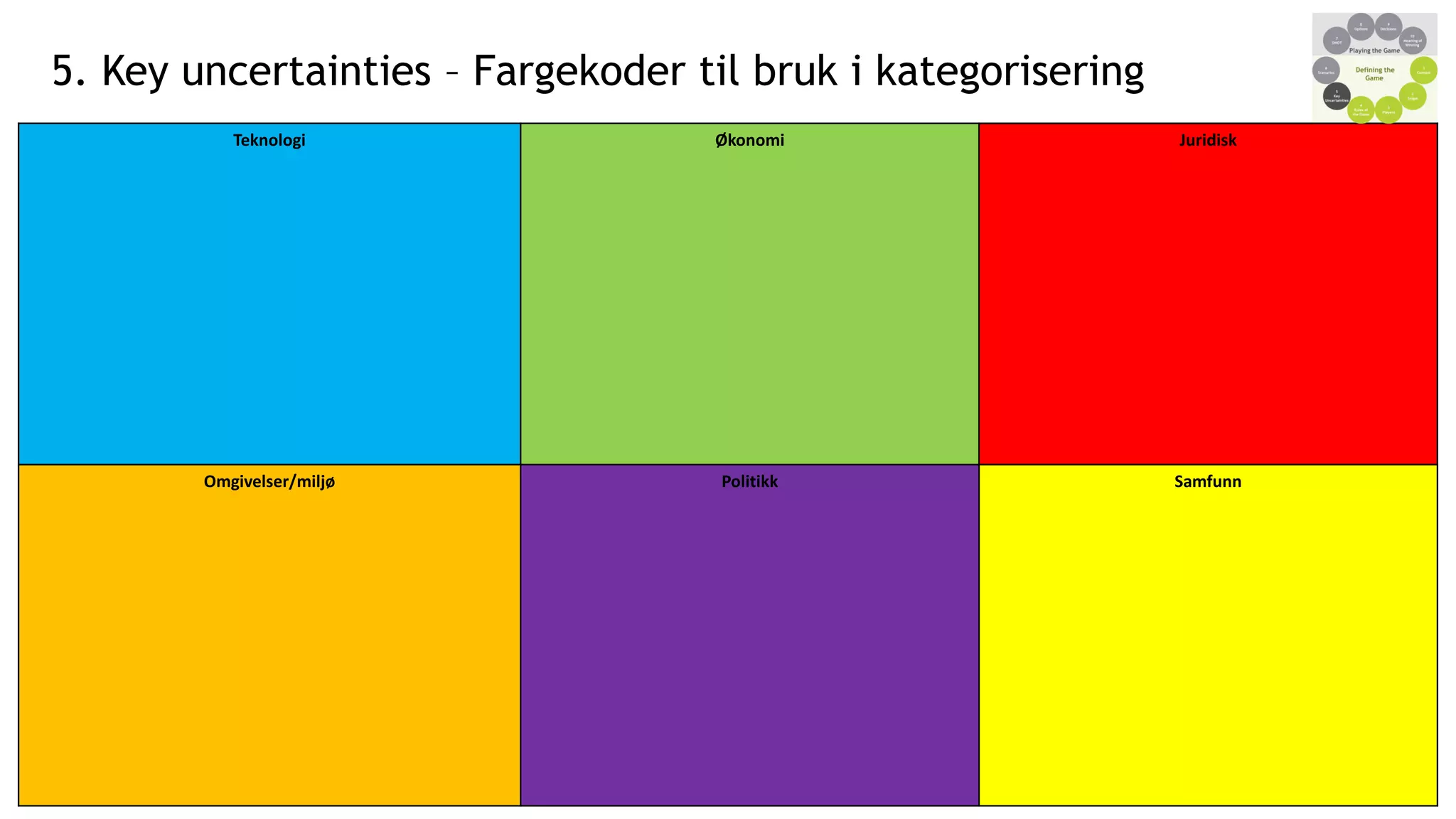 Scenarioplanlegging 12.02.20