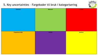 Scenarioplanlegging 12.02.20