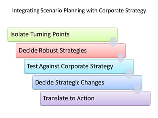 Scenario planning (2) | PPTX