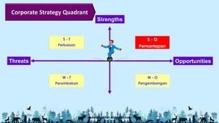 SWOT Strategy Formulation and Scenario Planning | PDF