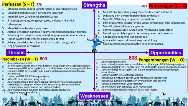 SWOT Strategy Formulation and Scenario Planning | PPT