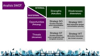 SWOT Strategy Formulation and Scenario Planning | PPT