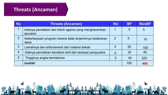 SWOT Strategy Formulation and Scenario Planning | PPT