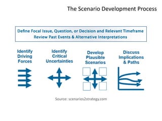 Scenario Planning | PPTX