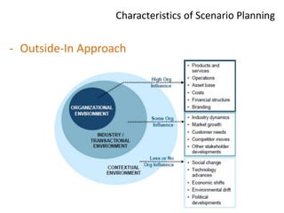 Scenario Planning | PPTX