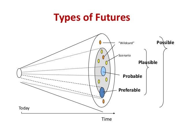 Scenario planning lecture 24 july2013
