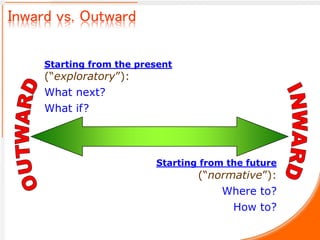 Scenario planning by Ozcan Saritas | PPT