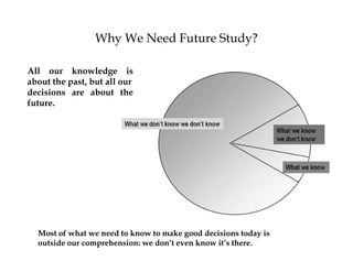 Scenario Planning- Psychological Perspective | PPT