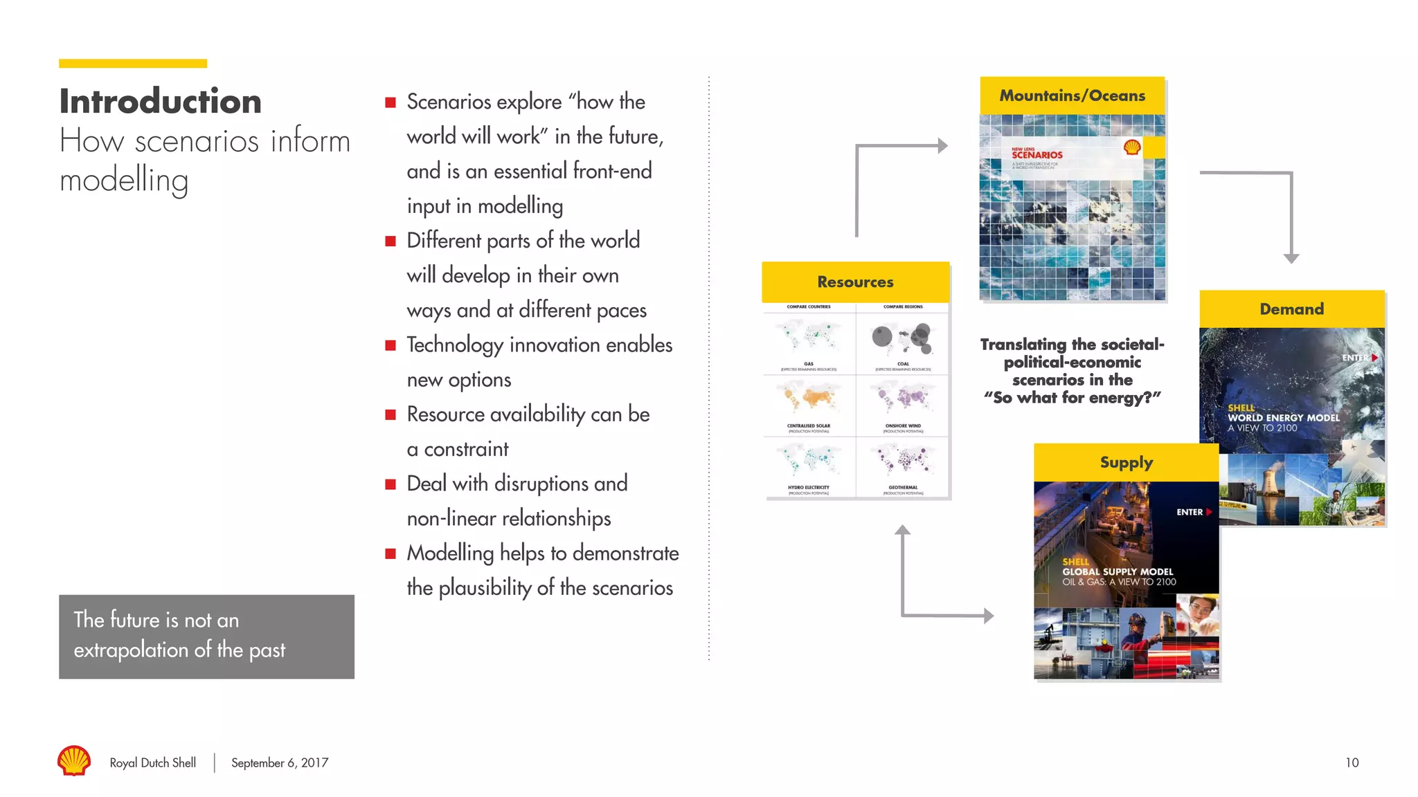 Shell scenarios, modelling and decision-making | PDF