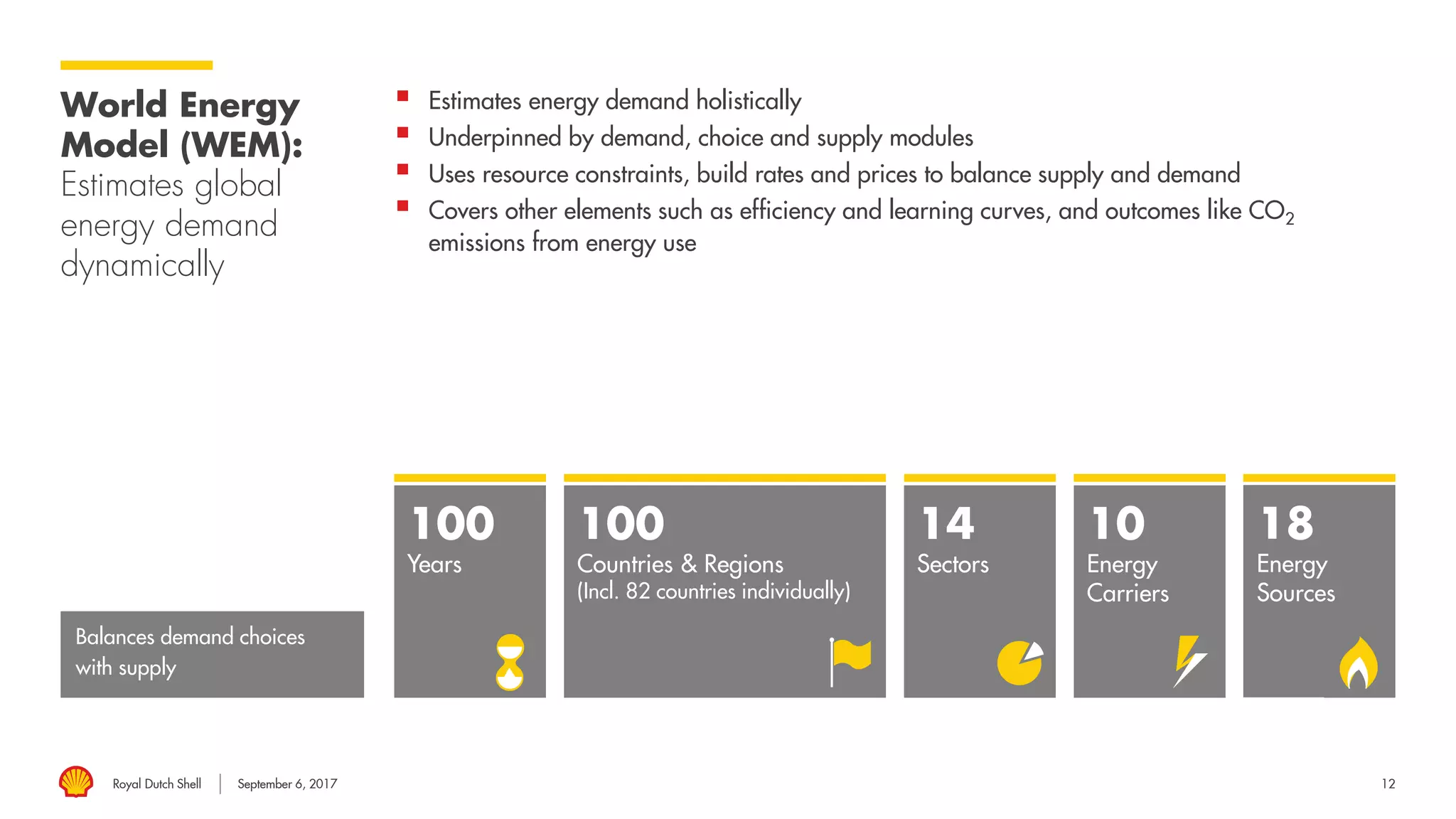 Shell scenarios, modelling and decision-making | PDF