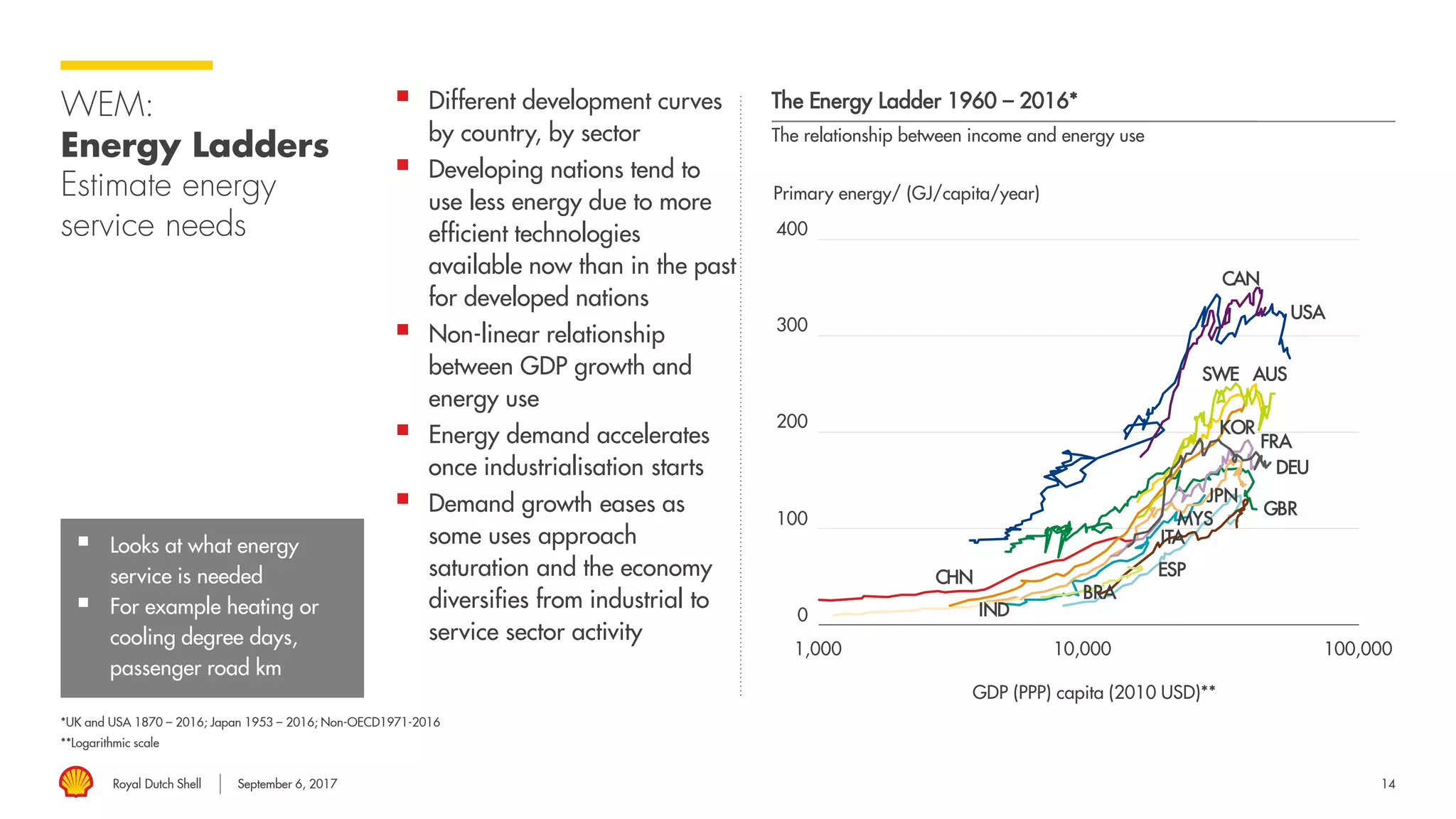 Shell scenarios, modelling and decision-making | PDF