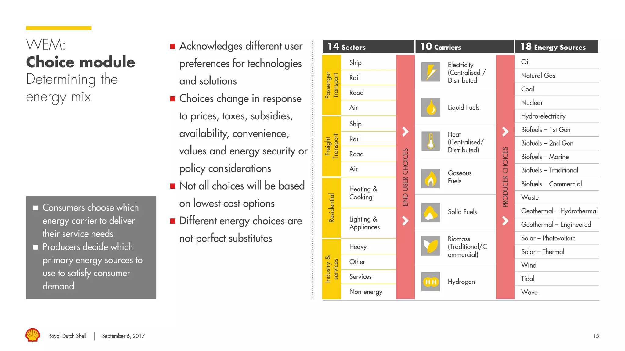 Shell scenarios, modelling and decision-making | PDF
