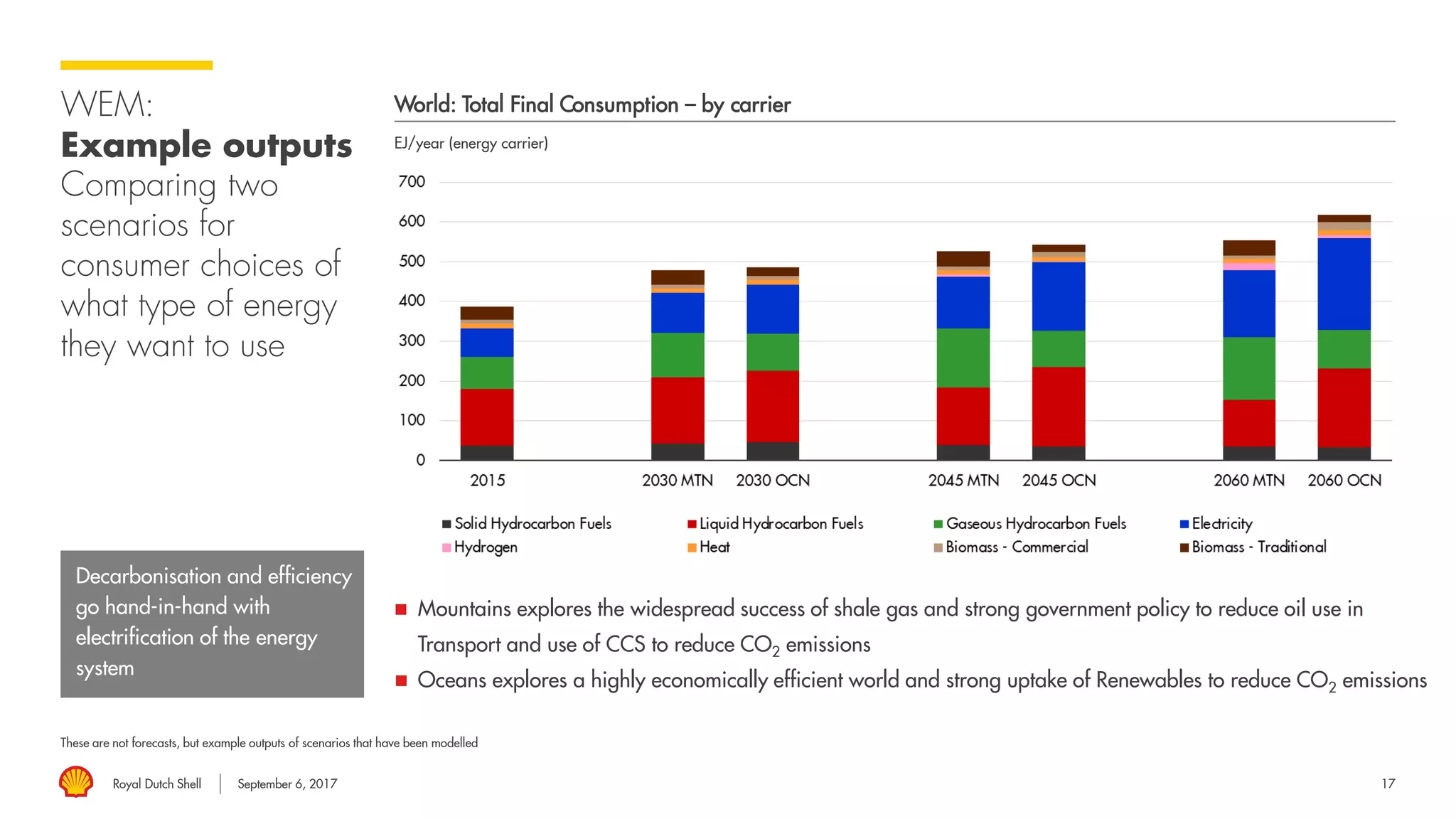 Shell scenarios, modelling and decision-making | PDF