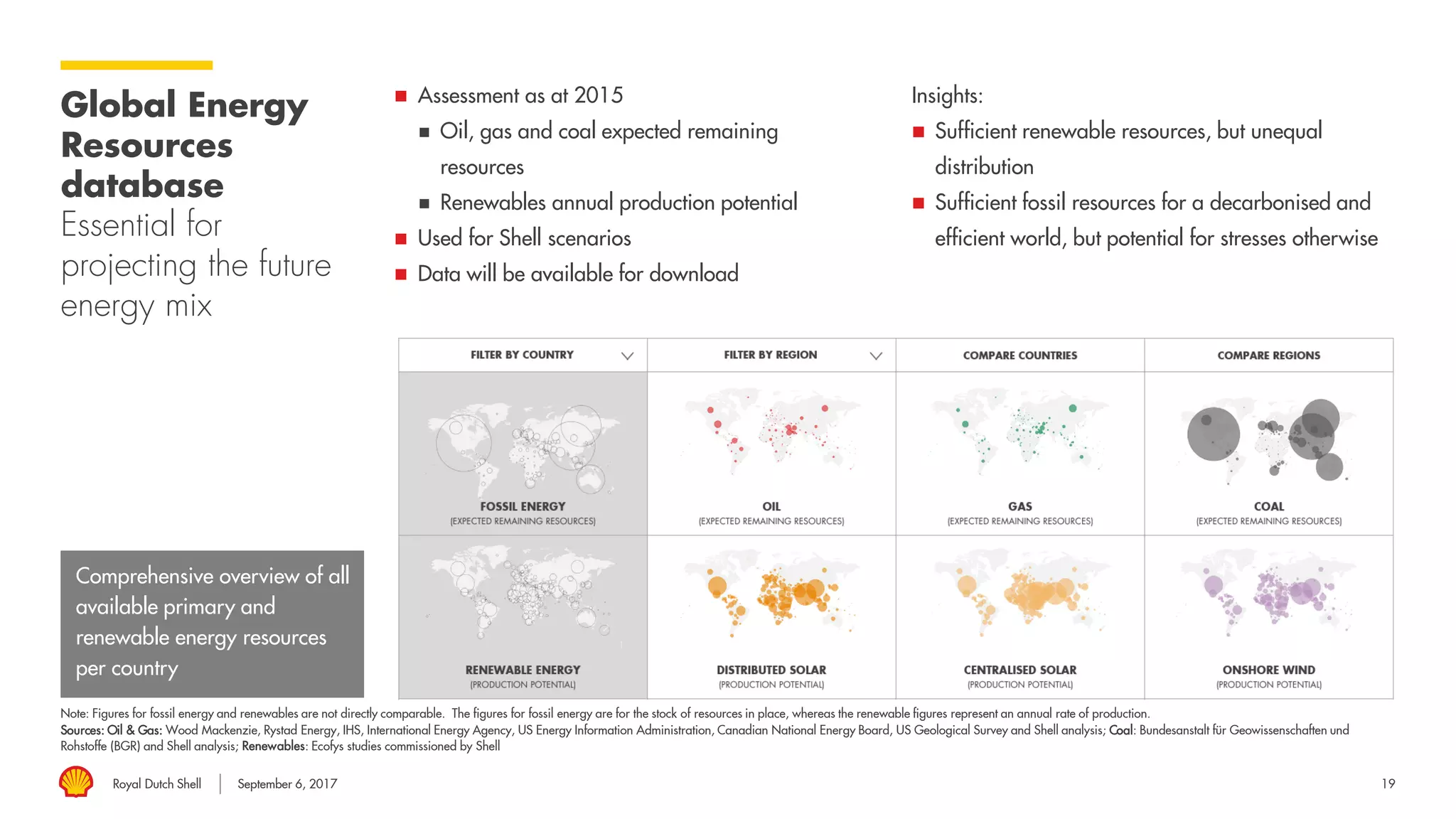Shell scenarios, modelling and decision-making | PDF