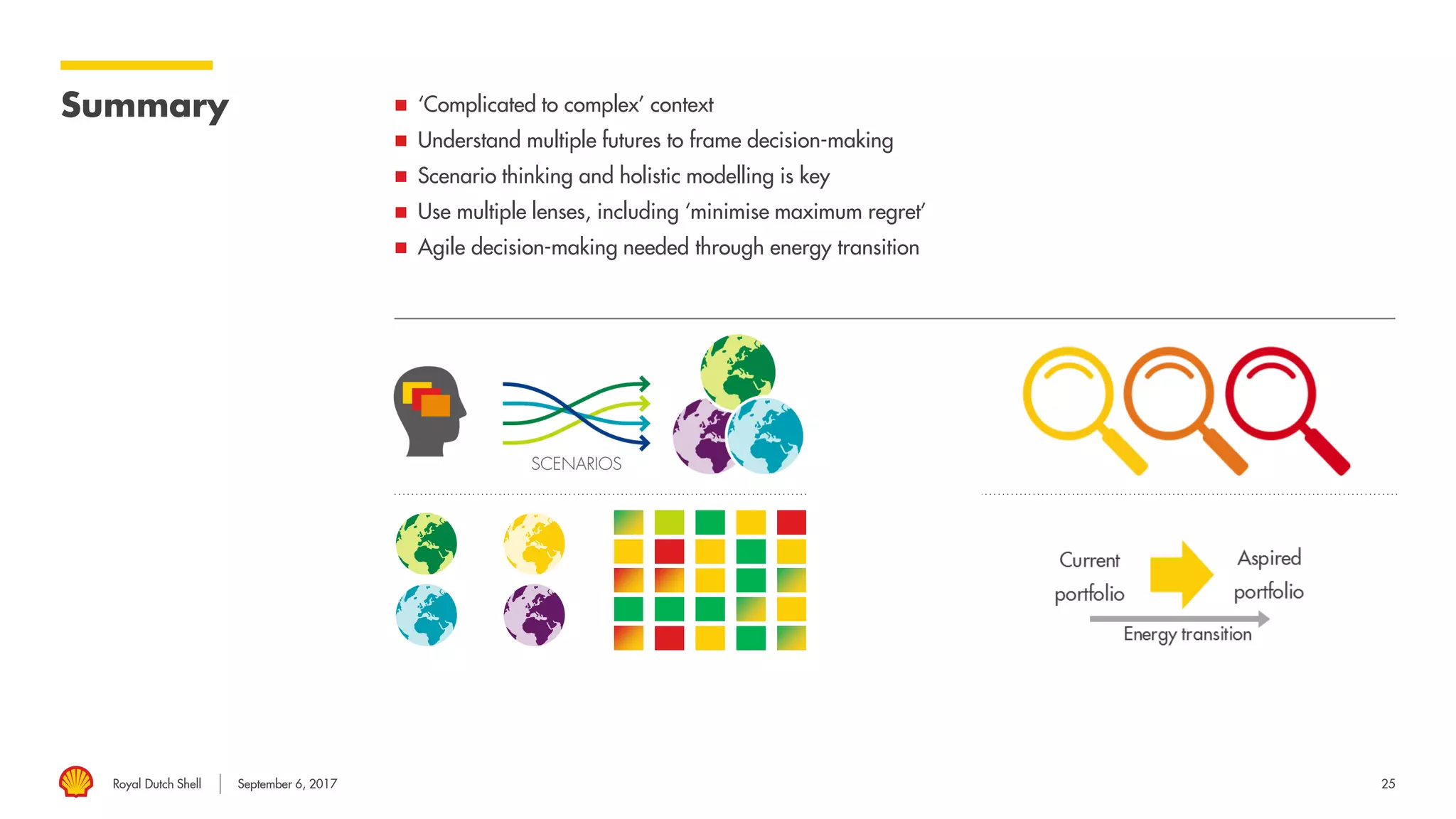 Shell scenarios, modelling and decision-making | PDF