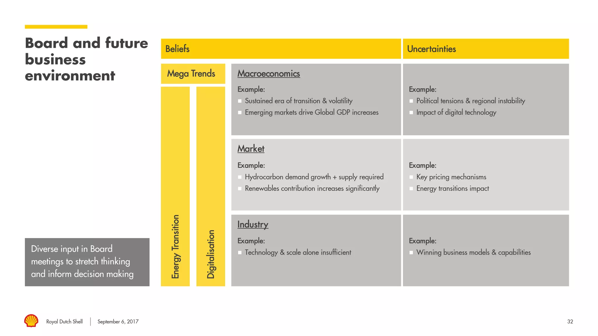 Shell scenarios, modelling and decision-making | PDF