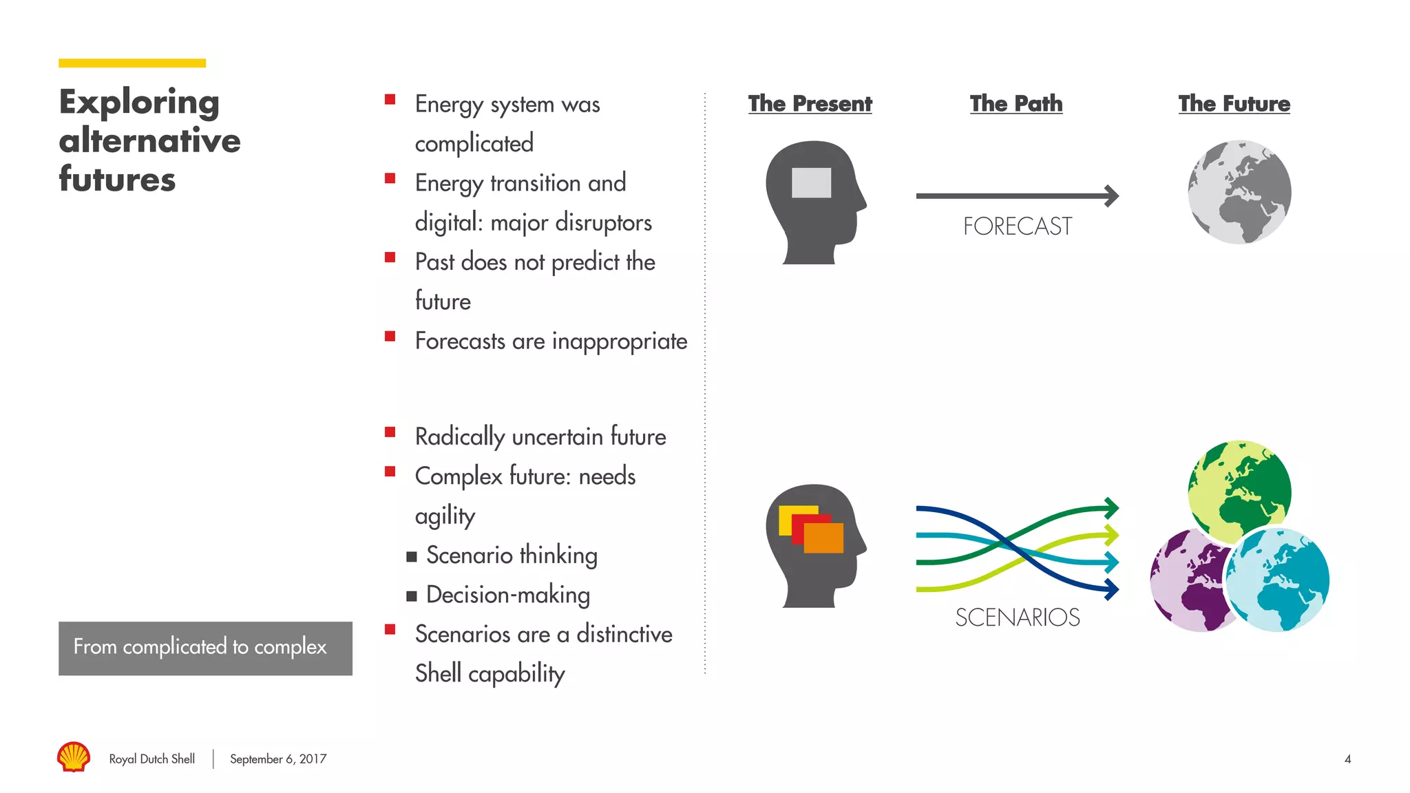Shell scenarios, modelling and decision-making | PDF