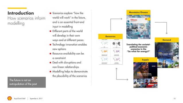 Shell scenarios, modelling and decision-making | PDF