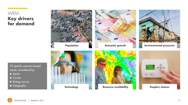 Shell scenarios, modelling and decision-making | PDF