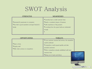 Scenarios faced when starting a computer business pdf Naomi | PPT
