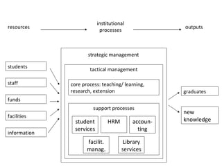 Scenarios for ict plan development | PPT