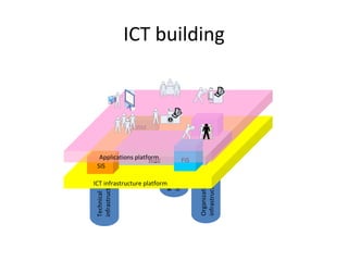Scenarios for ict plan development | PPT