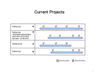 iCoworker User Scenario | PPT