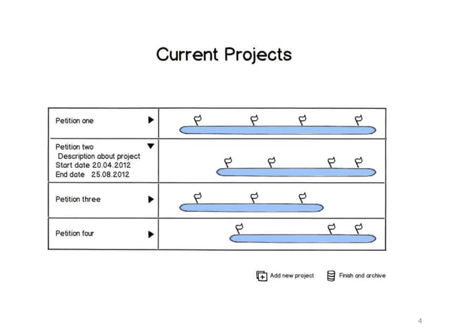 iCoworker User Scenario | PPT