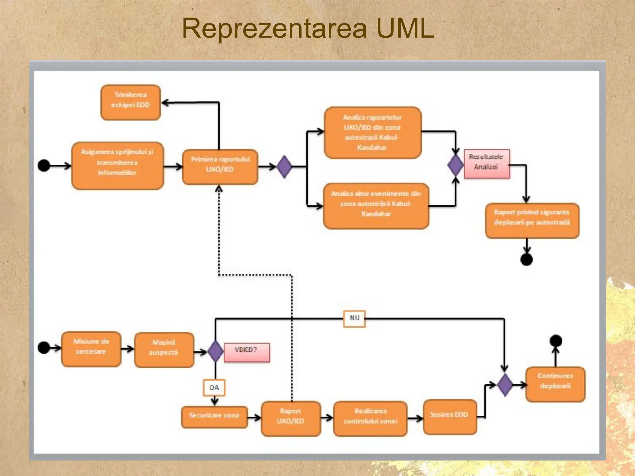 Scenariul tactic si reprezentarea UML.pdf