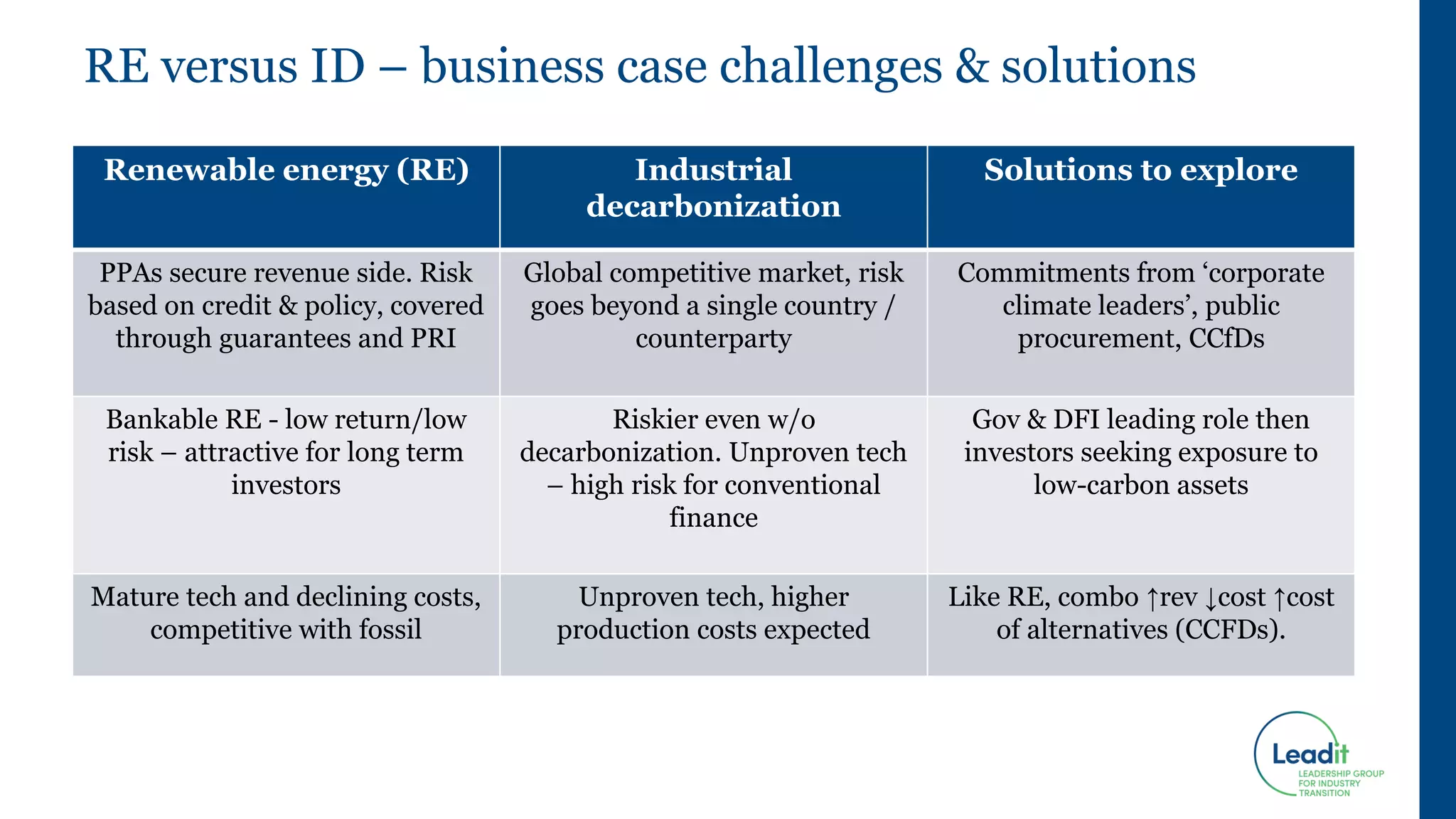 Key questions on financing industrial decarbonisation: Daniel Duma, LeadIT | PDF