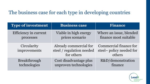 Key questions on financing industrial decarbonisation: Daniel Duma ...