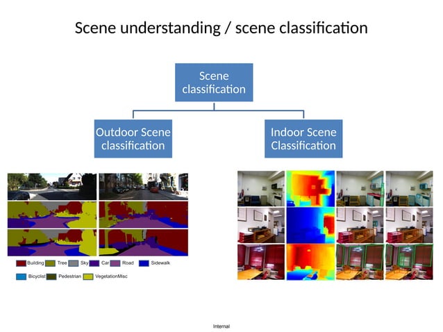 SCENE UNDERSTANDING FOR AUTOMOTIVE APPLICATIONS | PPT