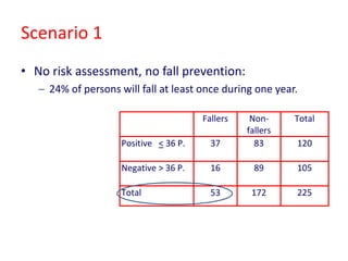 Comparison of a fall risk assessment tool with nurses’ judgment alone | PDF