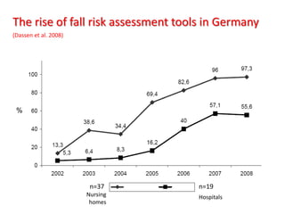 Comparison of a fall risk assessment tool with nurses’ judgment alone | PPT
