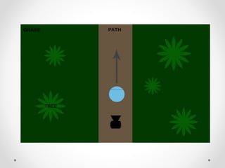 Scene blocking | PPT