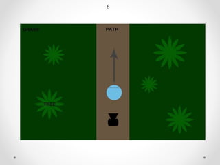 Scene blocking - Final | PPTX