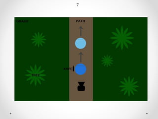 Scene blocking - Final | PPTX