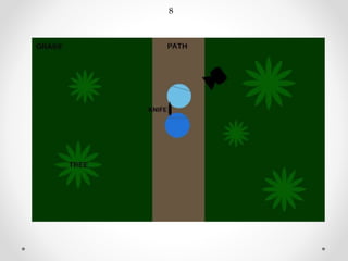 Scene blocking - Final | PPTX