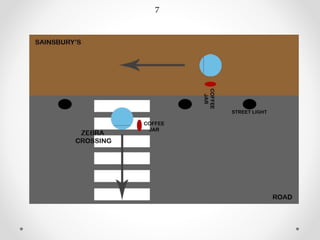 Scene blocking Final | PPTX