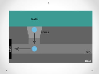 Scene blocking Final | PPTX
