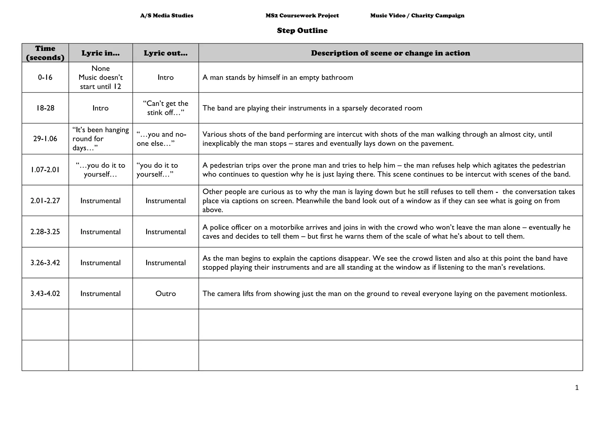 Scene by scene example outline | PPT